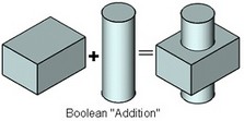 Basic Operations of 3D Modeling > Boolean Operation